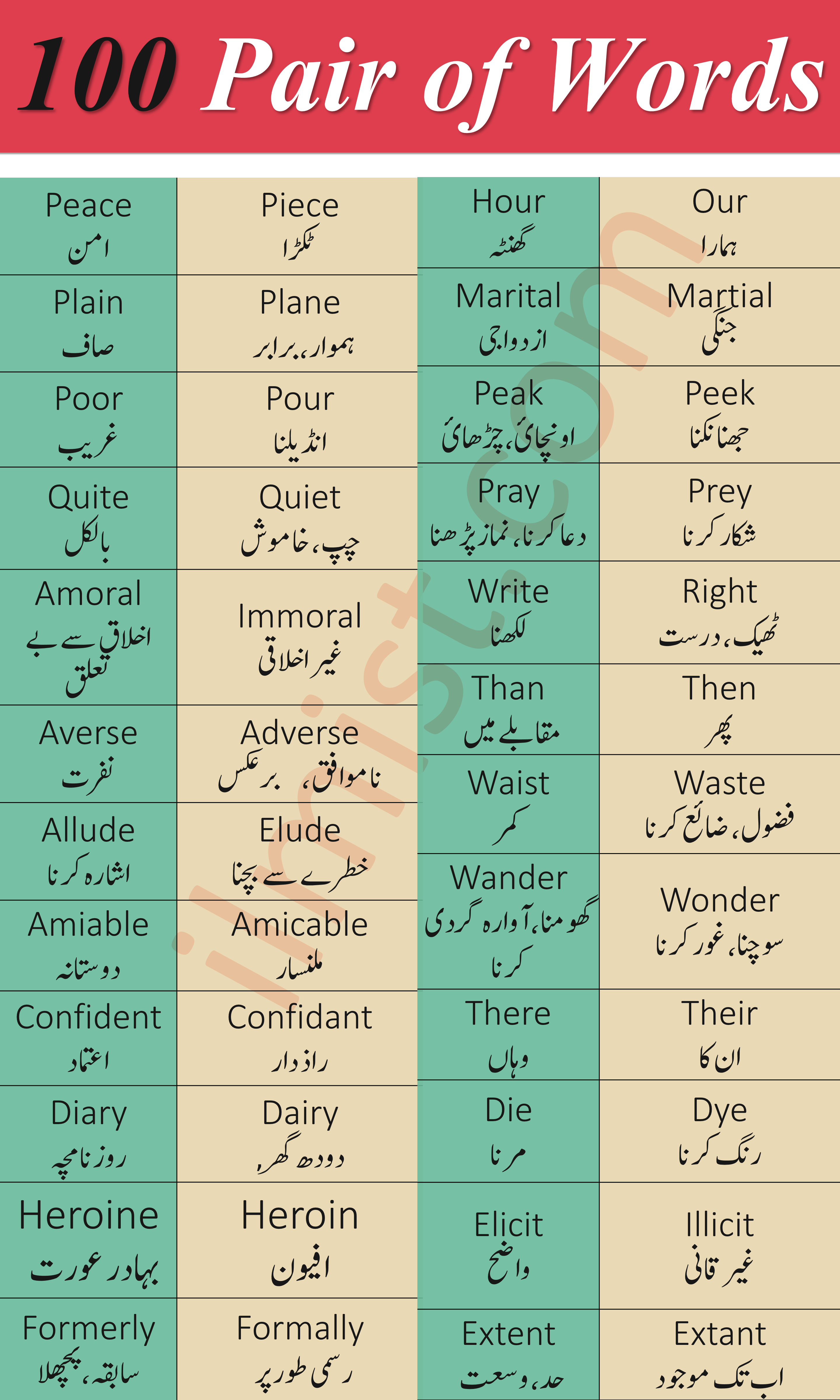 100 List Of Important Pair Of Words With Urdu And Hindi Meanings 100 List Of Important Pair Of Words With Urdu And Hindi Meanings