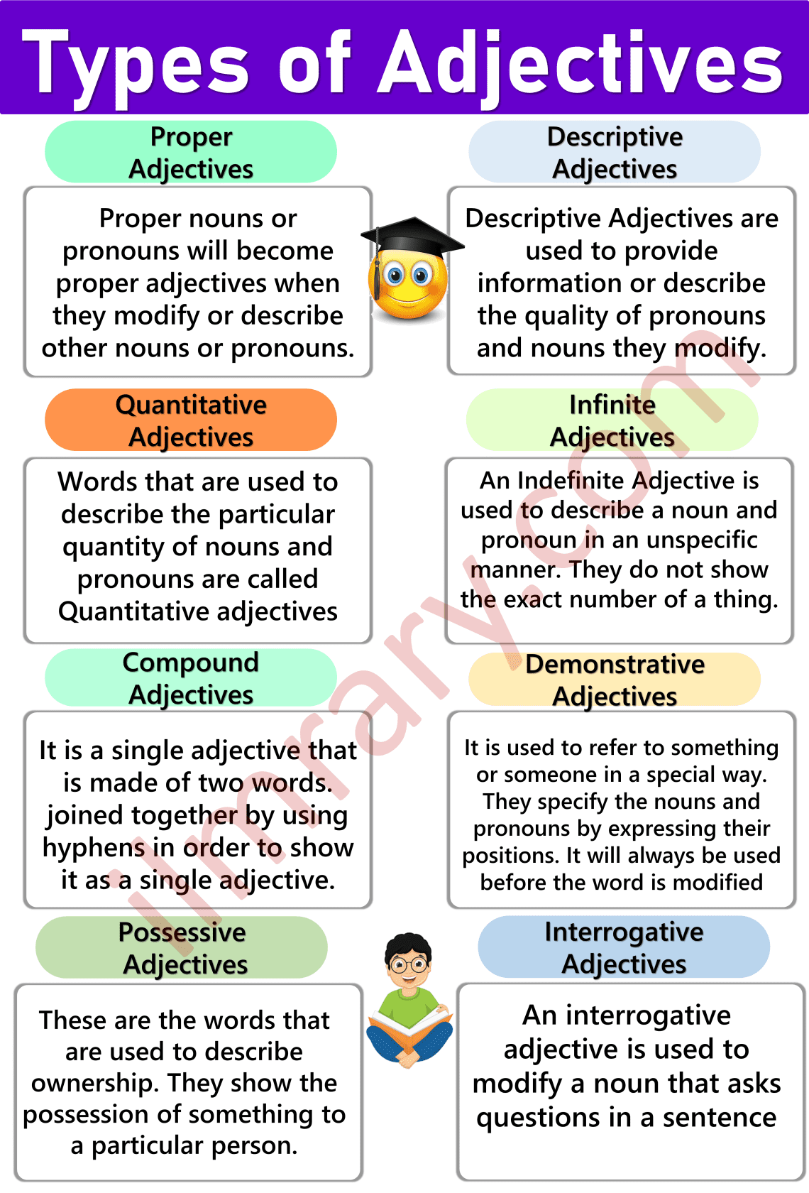 Adjective Definition and All Types with Examples | Learn English Adjective Definition and All Types with Examples | Learn English