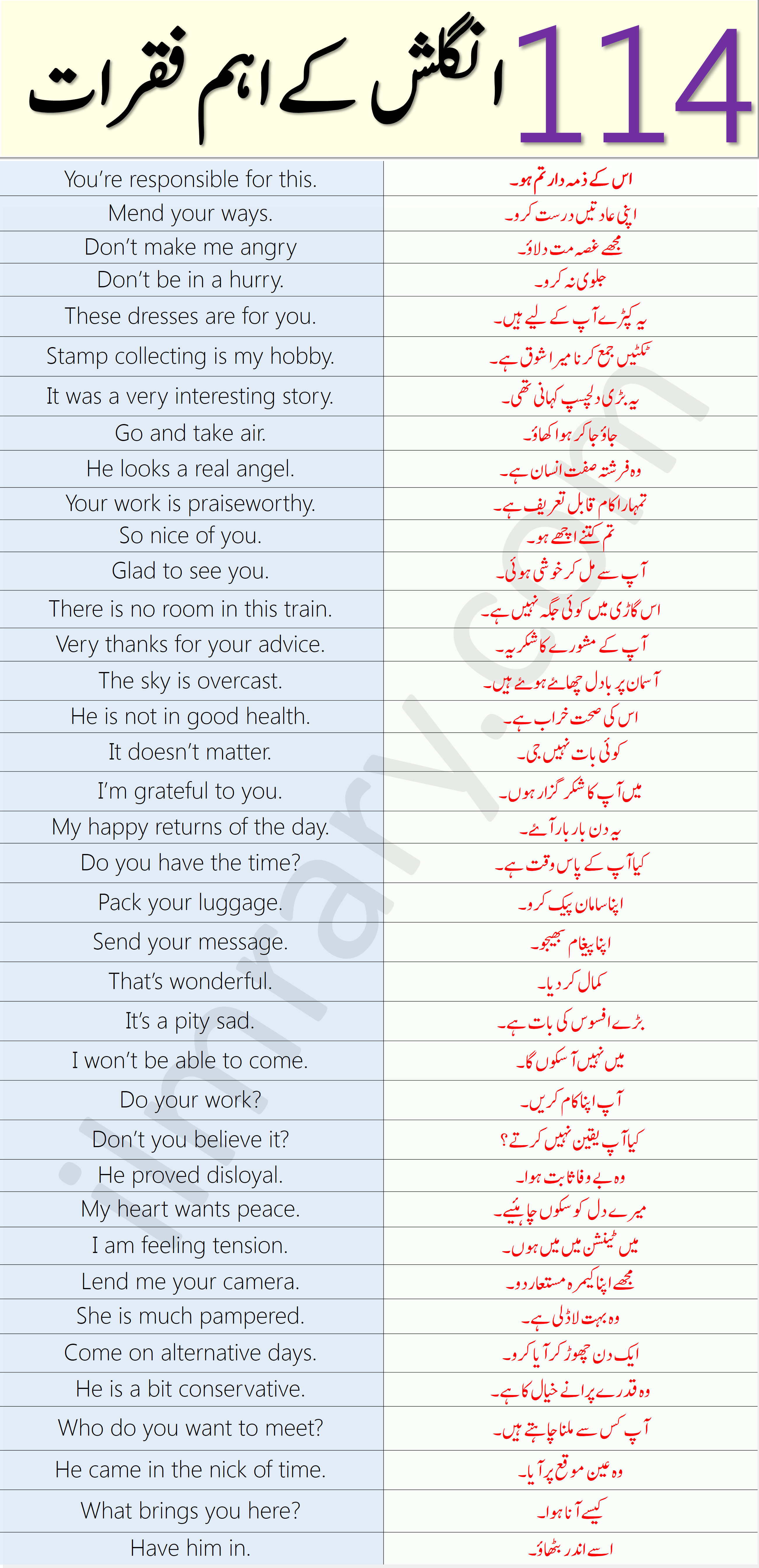114 Sentences For English Speaking Practice In Urdu ILmrary 114 Sentences For English Speaking Practice In Urdu ILmrary