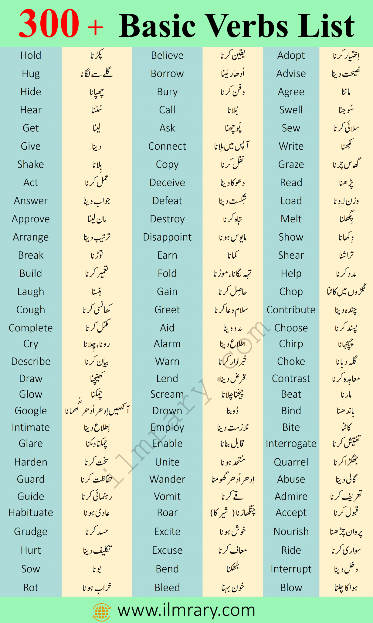 300 Common Verbs List With Urdu Meanings Most Basic Verbs List