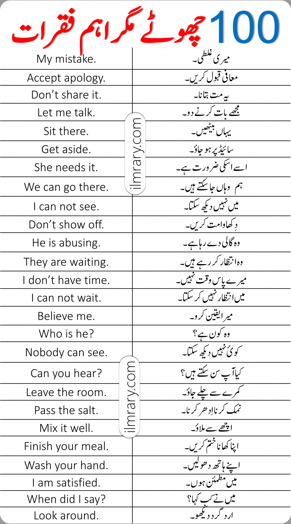 1000 Short English Sentences With Urdu Translation PDF 1000 Short English Sentences With Urdu Translation PDF