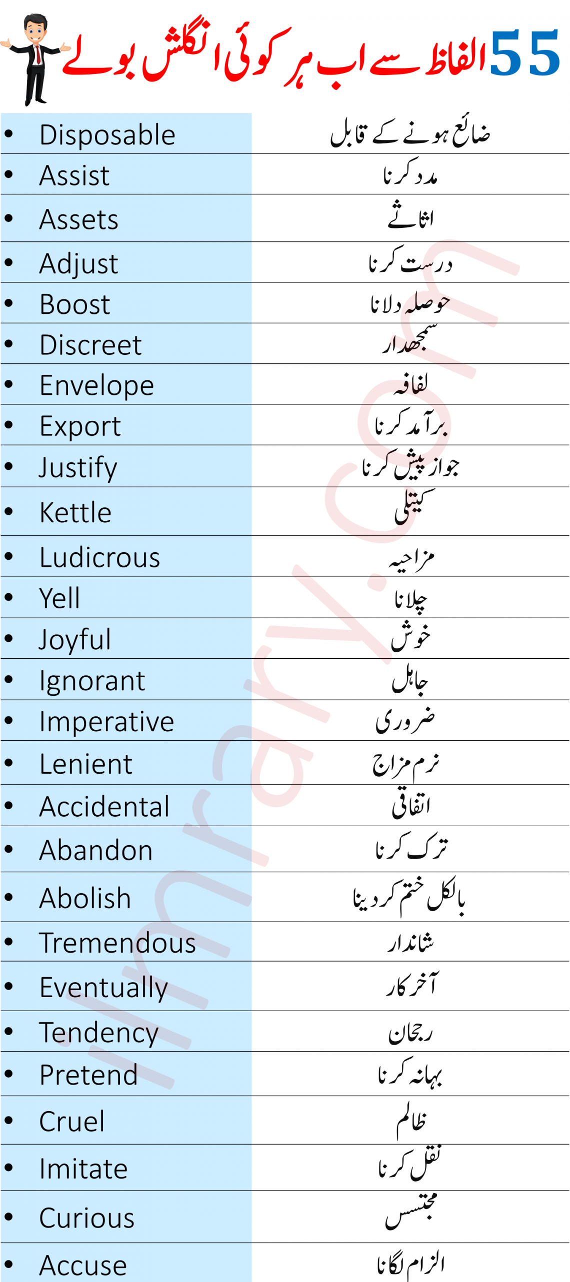 55 Basic English Vocabulary Words With Urdu Meanings ILmrary 55 Basic English Vocabulary Words With Urdu Meanings ILmrary