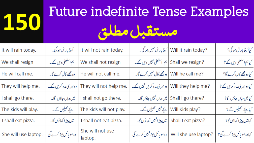 150 Future Indefinite Tense Sentences With Urdu Translation 150 Future Indefinite Tense Sentences With Urdu Translation