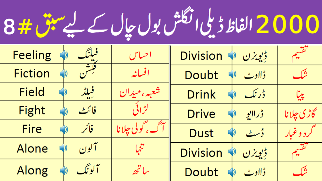 2000 English Words For Daily Use With Urdu And Hindi Meanings 2000 English Words For Daily Use With Urdu And Hindi Meanings