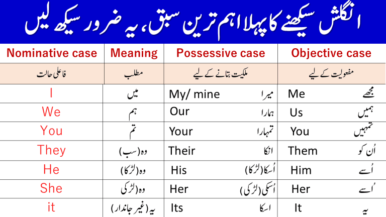 Pronoun In Urdu Definition ILmrary Pronoun In Urdu Definition ILmrary