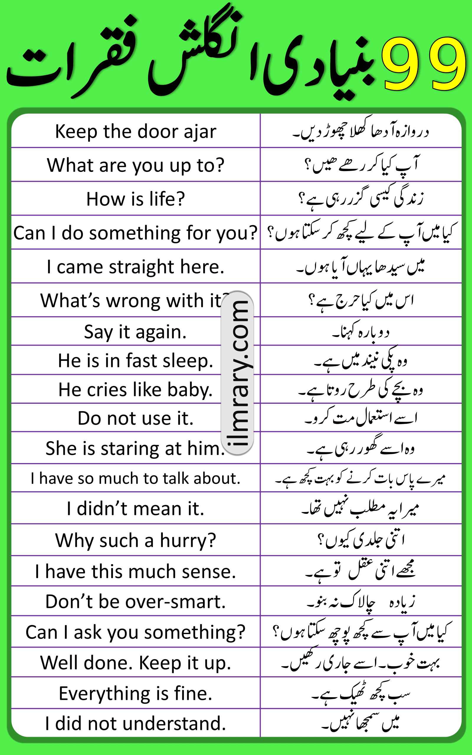 99 English Speaking Practice Sentences With Urdu Translation 99 English Speaking Practice Sentences With Urdu Translation