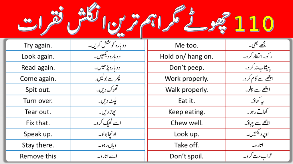 110 Basic Spoken English Sentences With Urdu Translation 110 Basic Spoken English Sentences With Urdu Translation