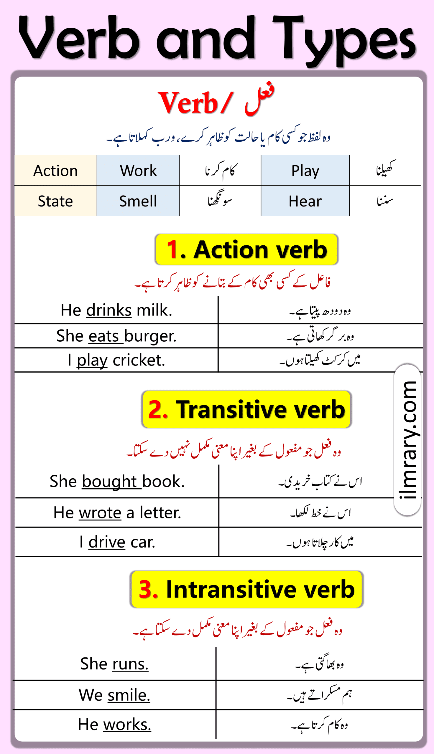 Verb Definition Types Of Verbs In Urdu With Examples Verb Types Verb Definition Types Of Verbs In Urdu With Examples Verb Types