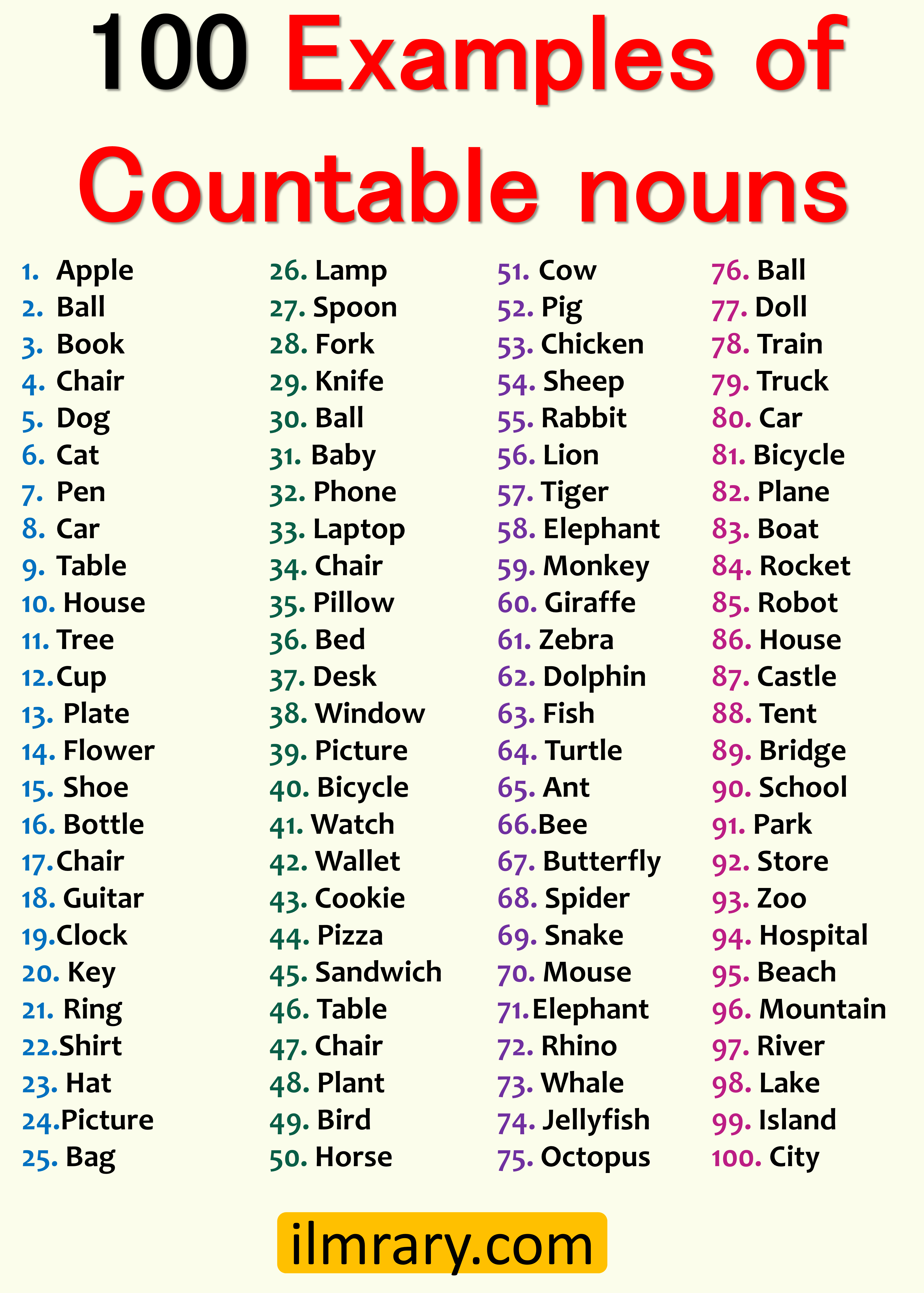 Countable Nouns 100 Examples Of Countable Nouns