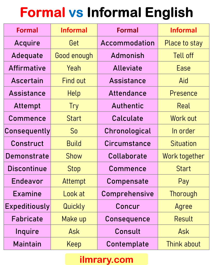 100+ Formal Vs Informal Words List in English - iLmrary