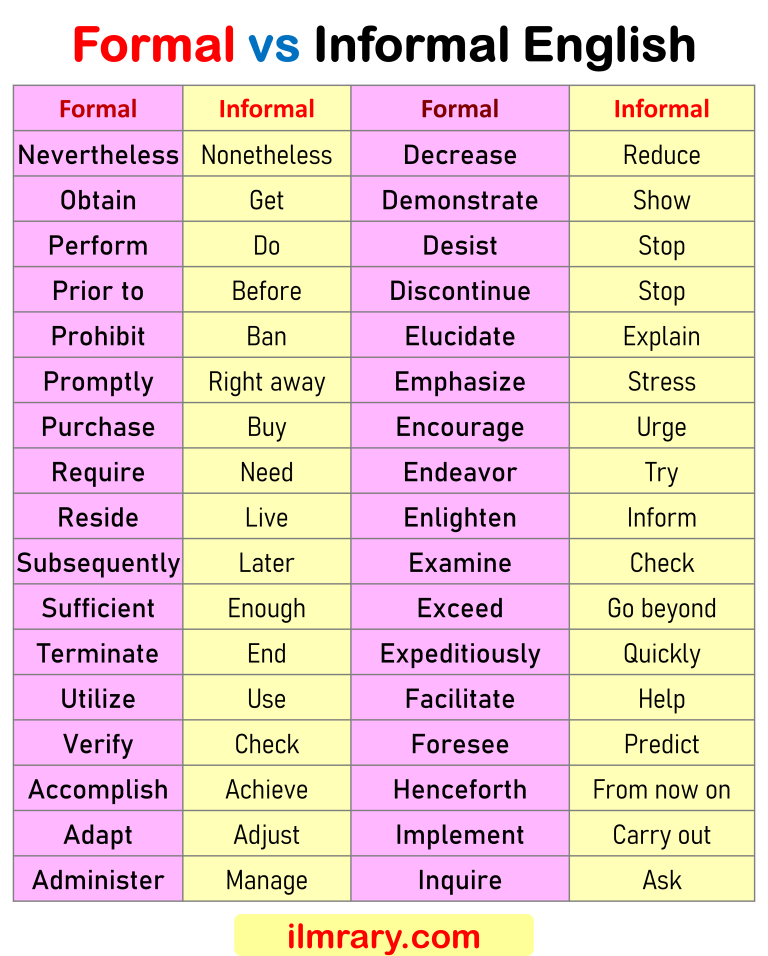 100+ Formal Vs Informal Words List in English - iLmrary