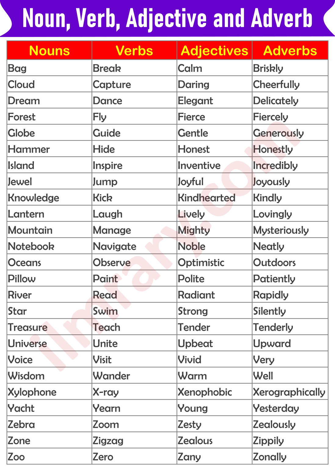 Noun, Verb, Adjective, Adverb List A to Z in English iLmrary