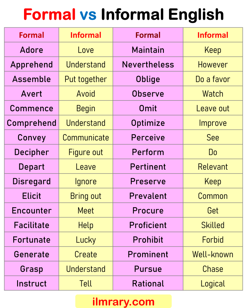 100+ Formal Vs Informal Words List in English - iLmrary